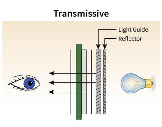 LCD Types and Modes – Support Center